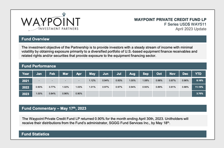 Waypoint Investment Partners Inc. | Toronto ON