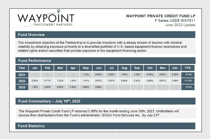 Waypoint Investment Partners Inc. | Toronto ON